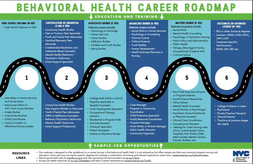 Behavioral Health Workforce - Mayor's Office of Community Mental Health