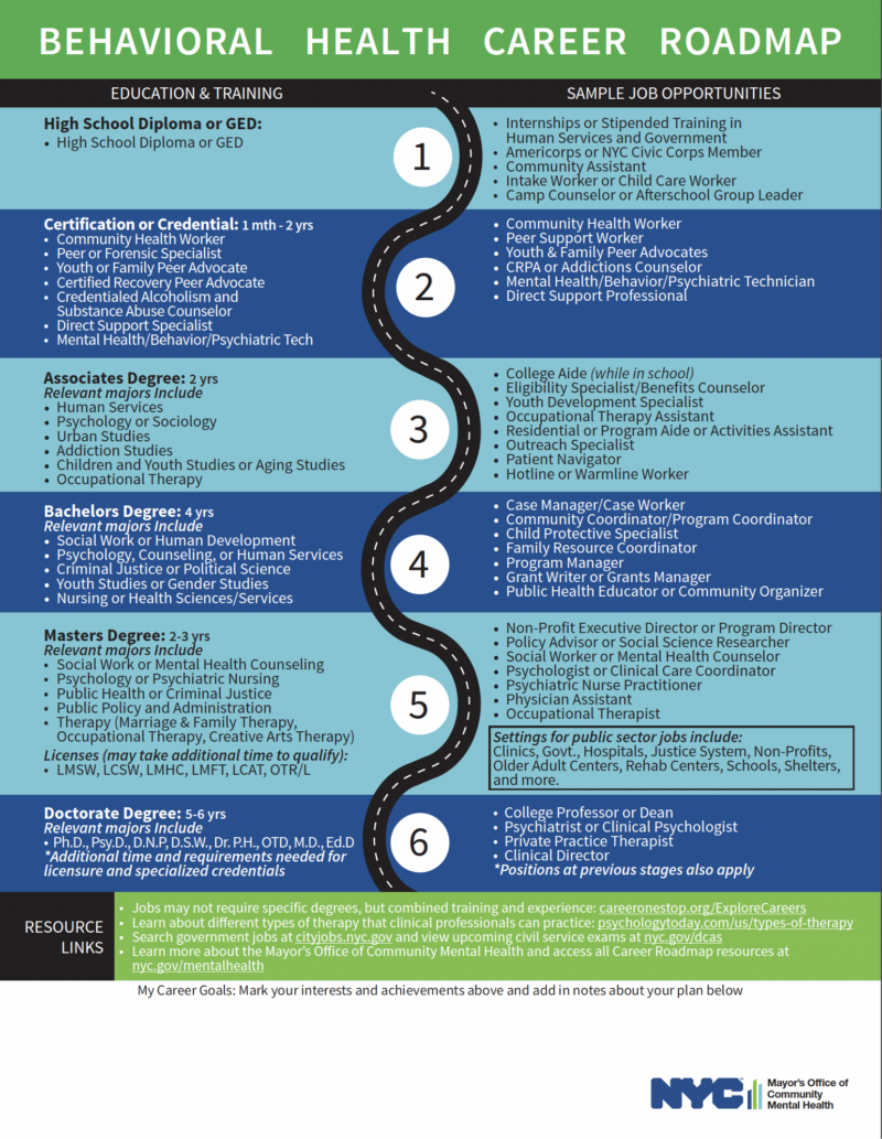 Behavioral Health Workforce - Career Roadmap - Mayor's Office of Community Mental Health